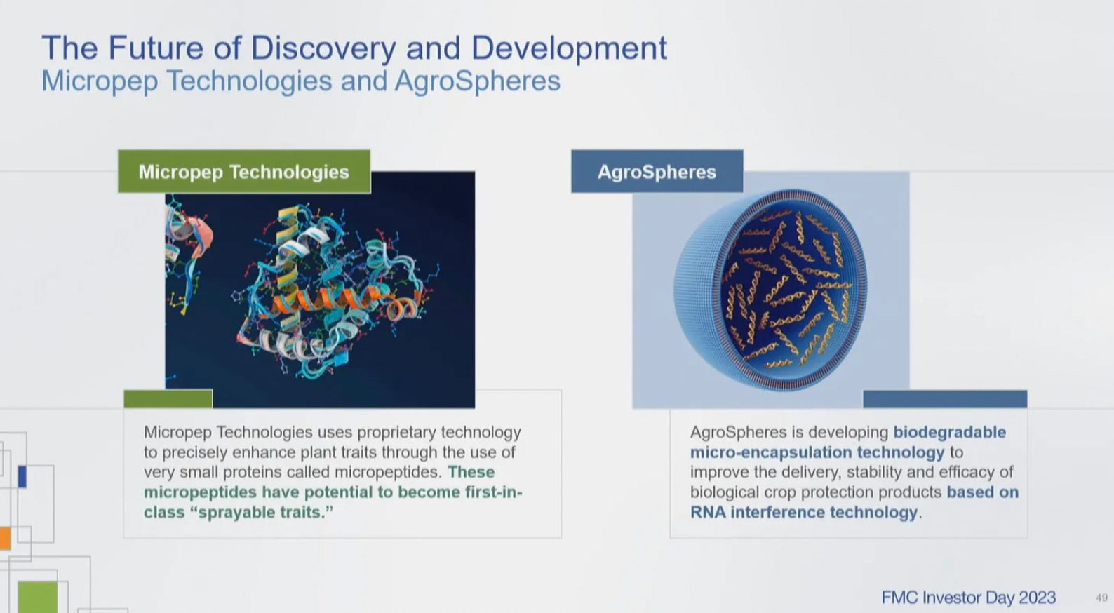FMC Investor Day 2023 Highlights and Analysis