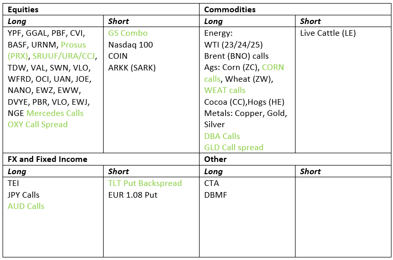 Sticky Prime (drink) and Sticky Prices
