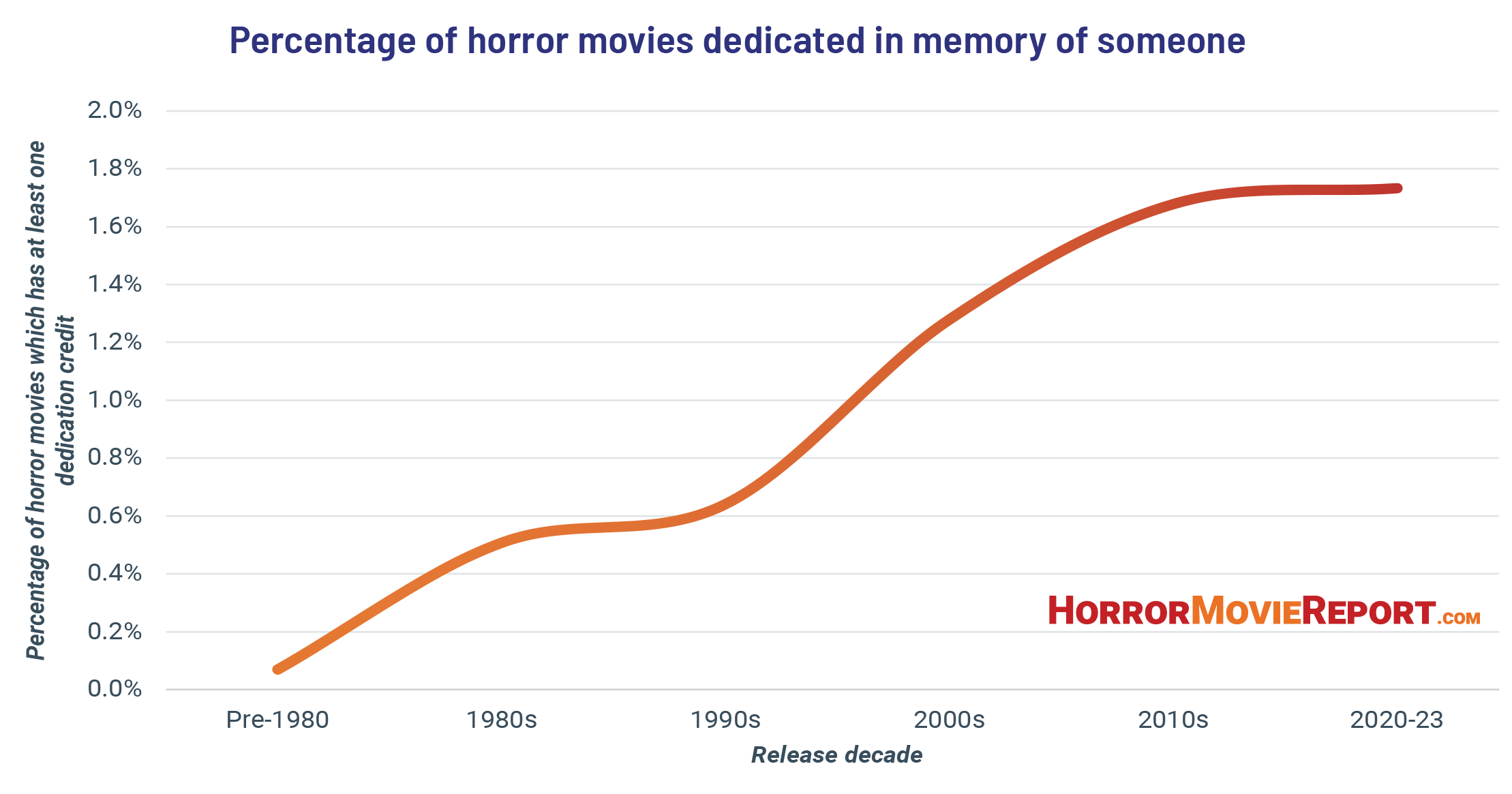 13 ways the horror genre has radically changed