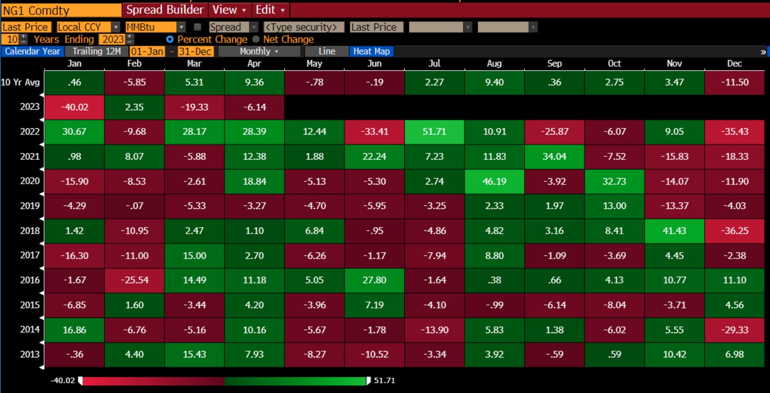 Positioning and Microstructure - Capital Flows