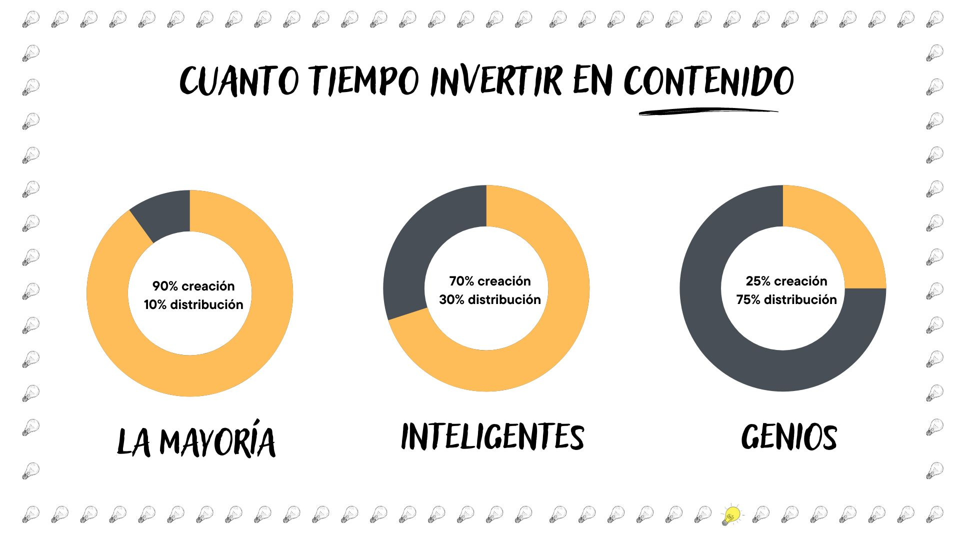 Growth Content Framework - by Pavel Mazuelas