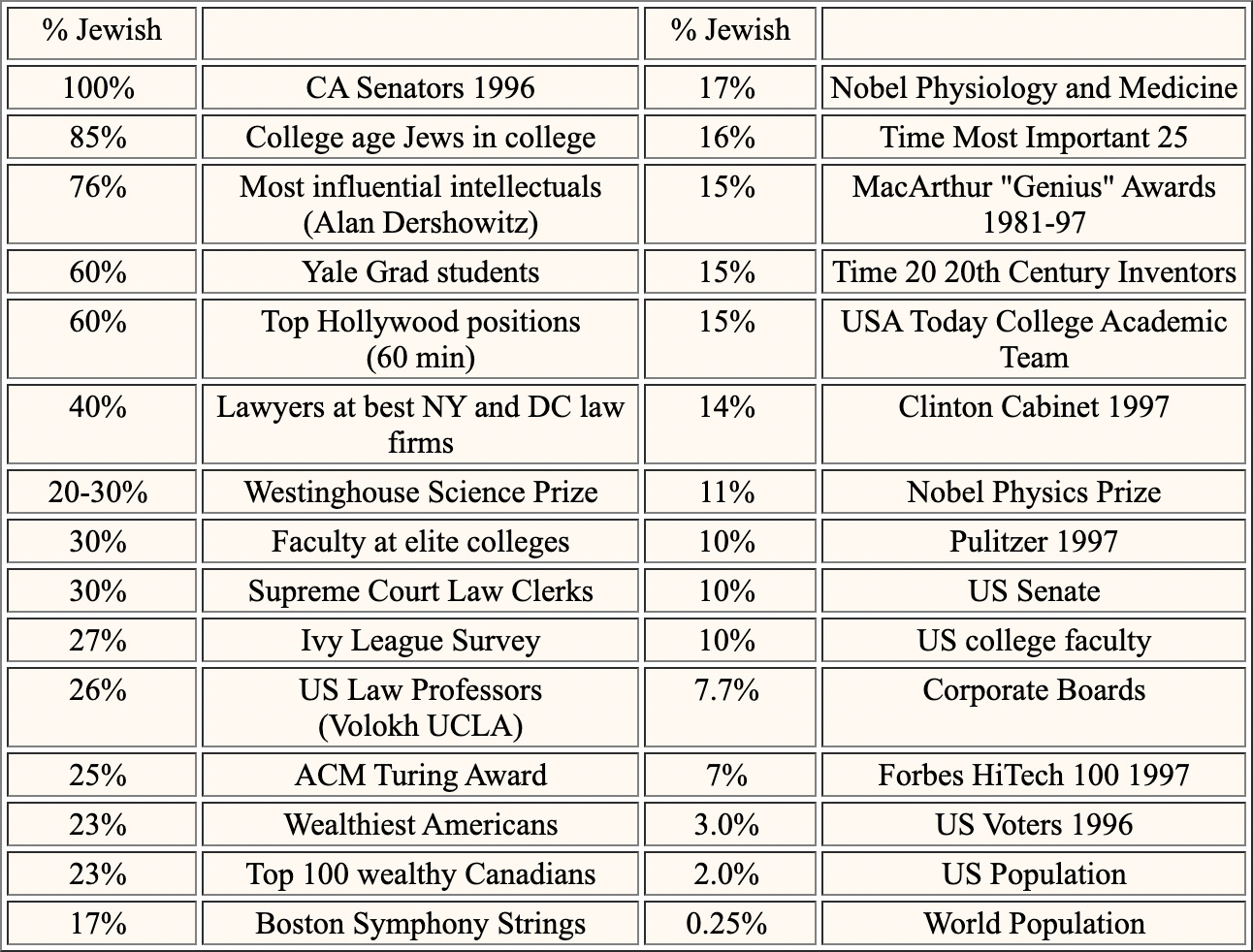 Pinpointing Jewish IQ - by Cremieux - Aporia