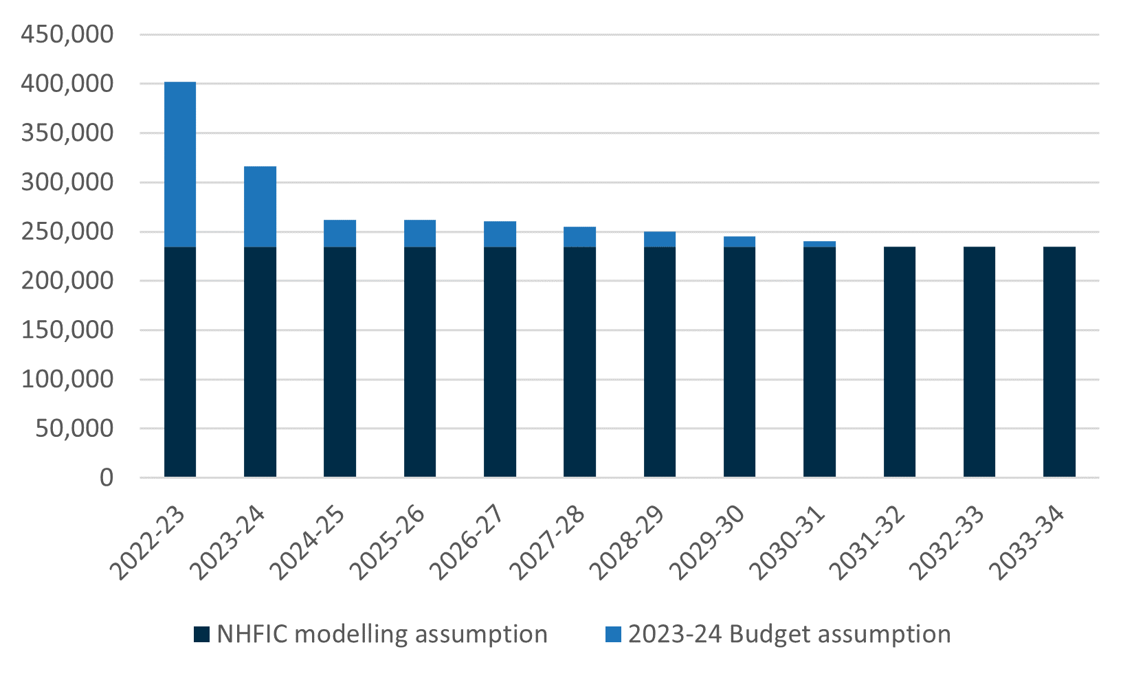 HOMESICK - by Ben Dolman - One Hand