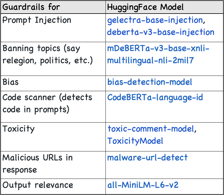 [Guest post] Edition 24: Pentesting LLM apps 101