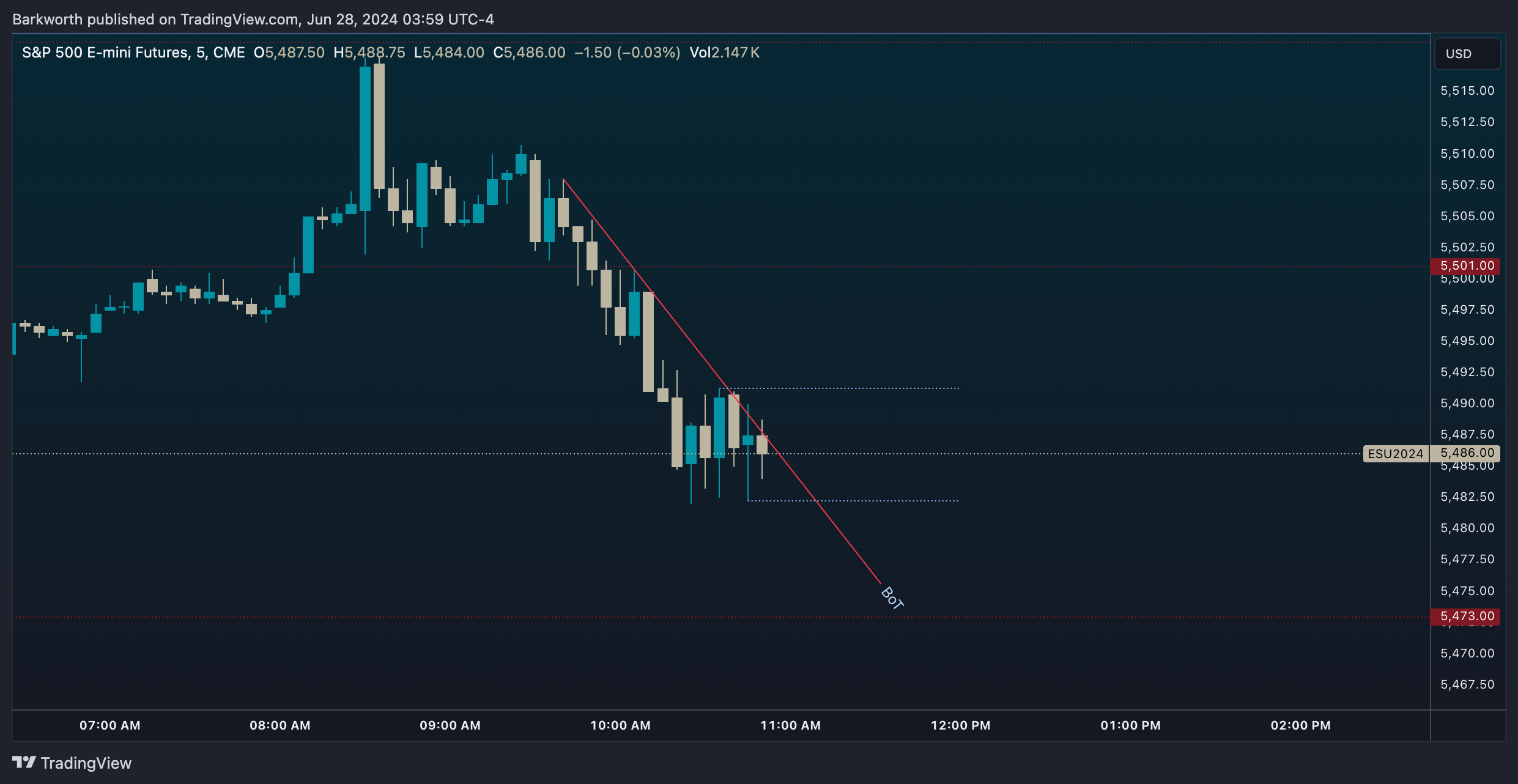 RT Concepts (Reversal Triggers) Explained