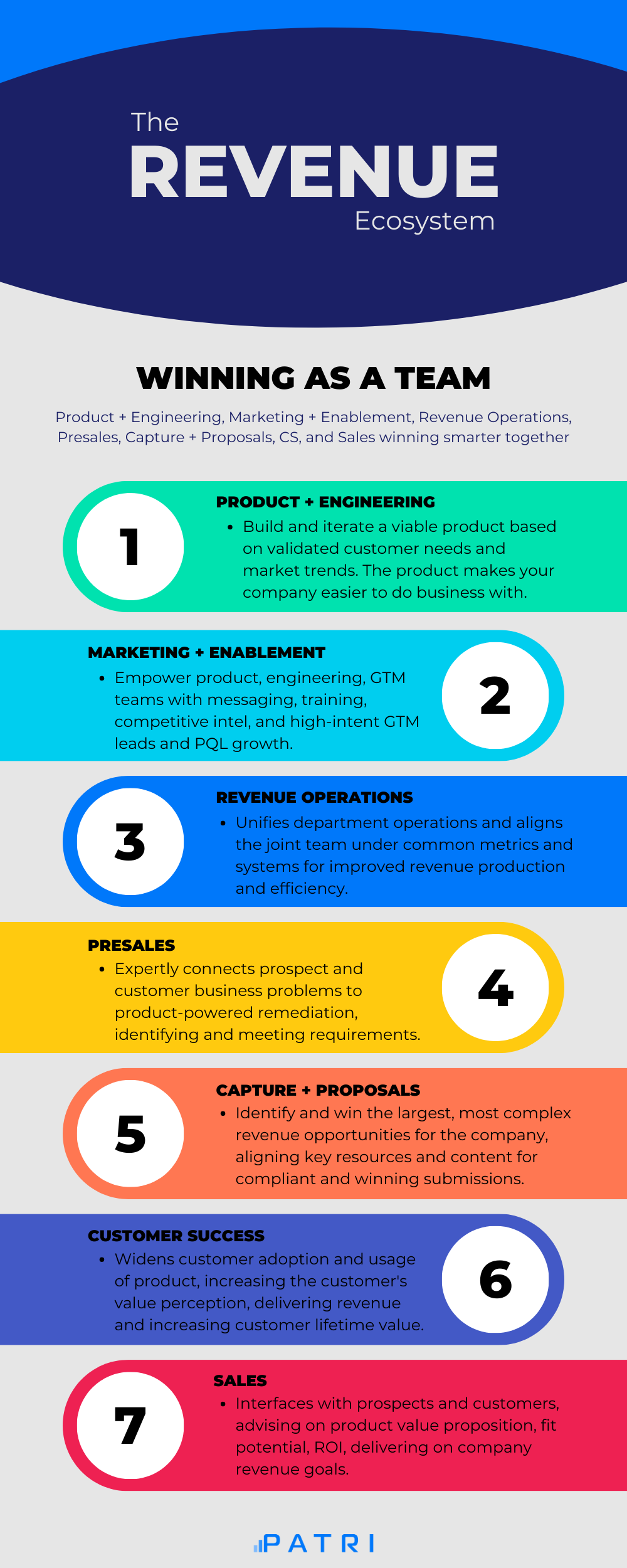 Two Tips to Impact the Revenue Ecosystem Today