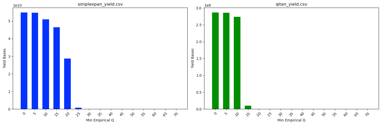 A Qitan Technology Nanopore Data Release