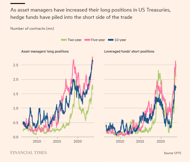 US Treasury Basis Trade - ACEMAXX-ANALYTICS’s Newsletter