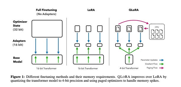 NeurIPS 2023 Recap — Best Papers - Latent.Space