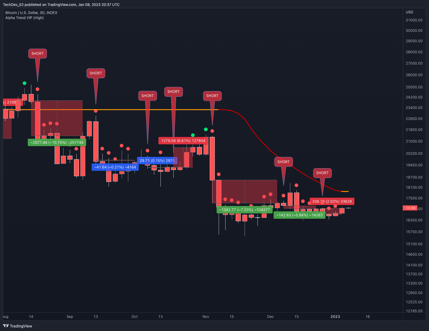 TechDev Newsletter - Swing Trade Issue #1