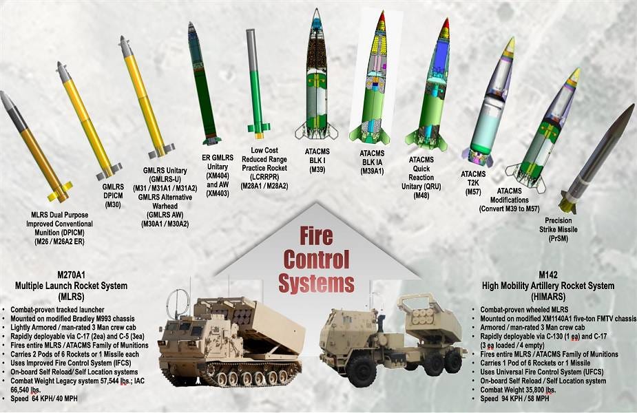 The HIMARS Missile System Explained - by ALIAS
