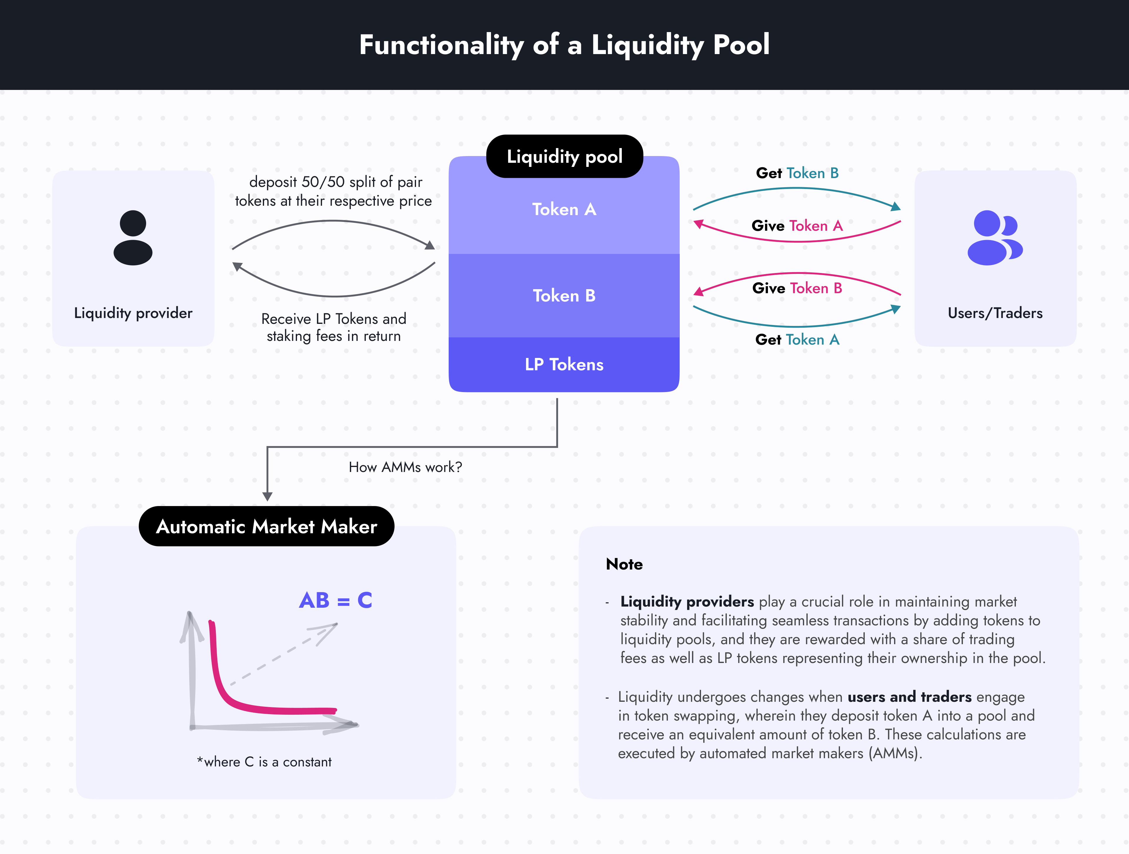Revolutionizing DeFi: The Power of Meteora Dynamic Vaults