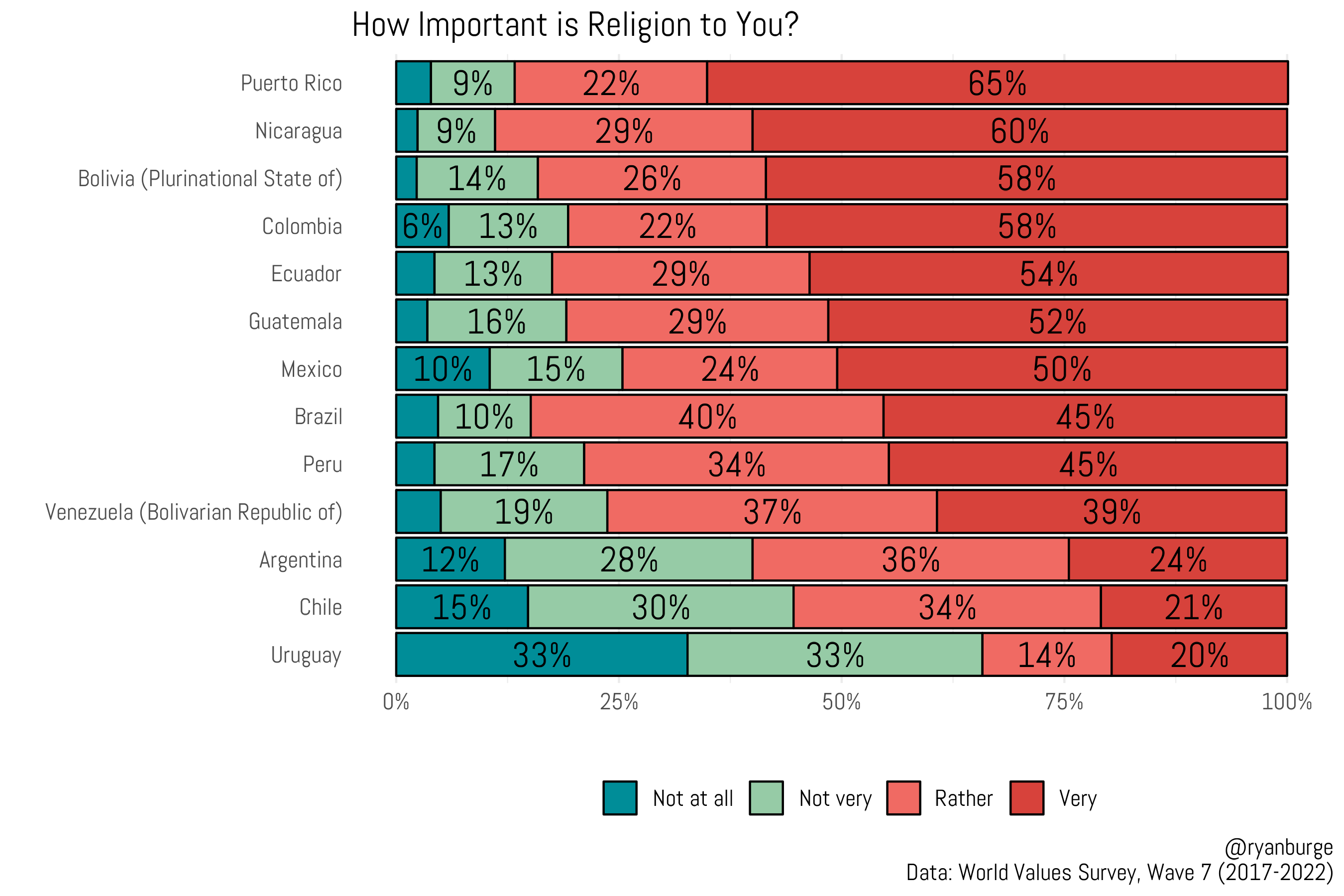 What Countries Are the Most Religious? Which Ones Are The Least?