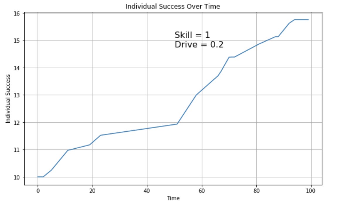 Drive is The Key to Life Success - by Milette Gillow