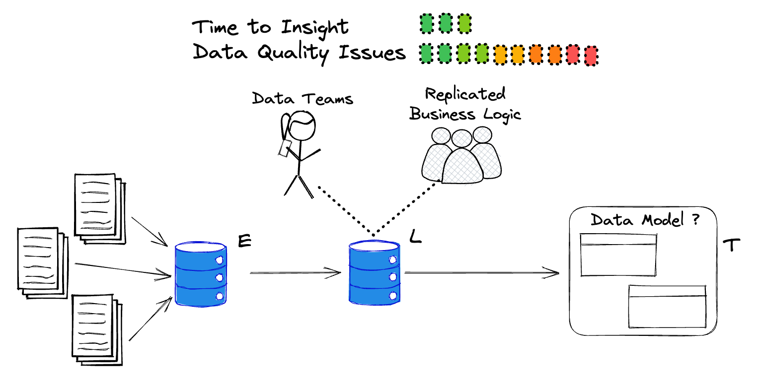 How Scale Kills Data Teams - by Chad Sanderson