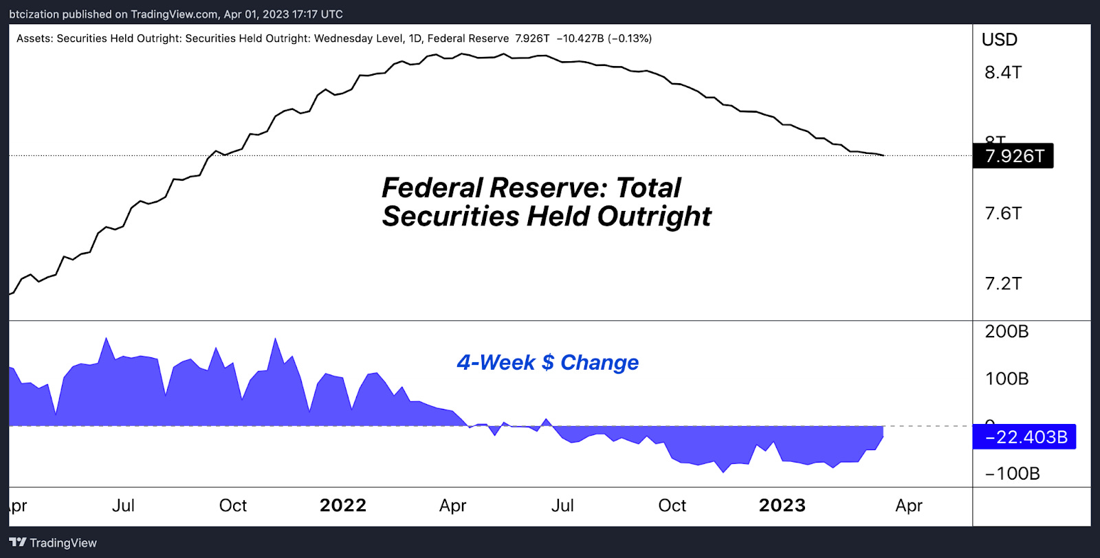 Quantitative Easing Or Not? A Primer On The Fed’s Shiny New Tool