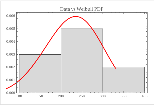 Enhancing the Power of GPT-4 with Wolfram Alpha: An Engineer's Essential Guide