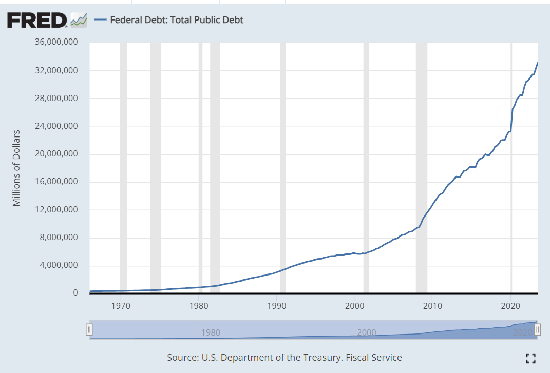 America's Waning Power - by Eomar - Diligent News