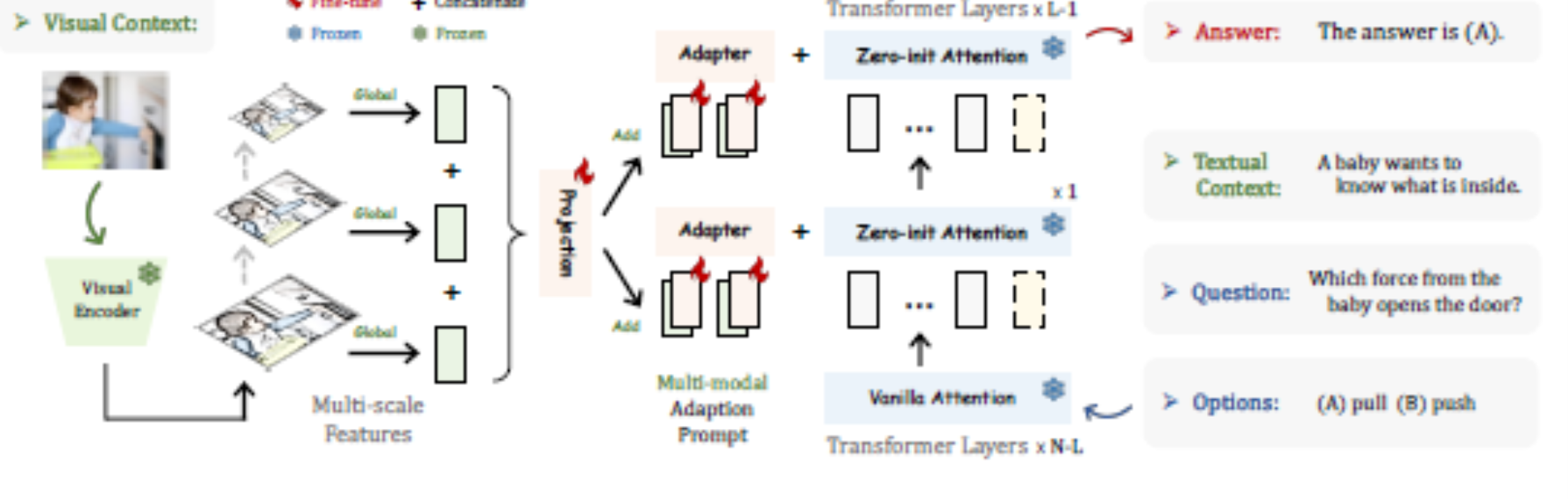 Edge 343: Understanding Llama-Adapter Fine-Tuning Edge 343: Understanding Llama-Adapter Fine-Tuning