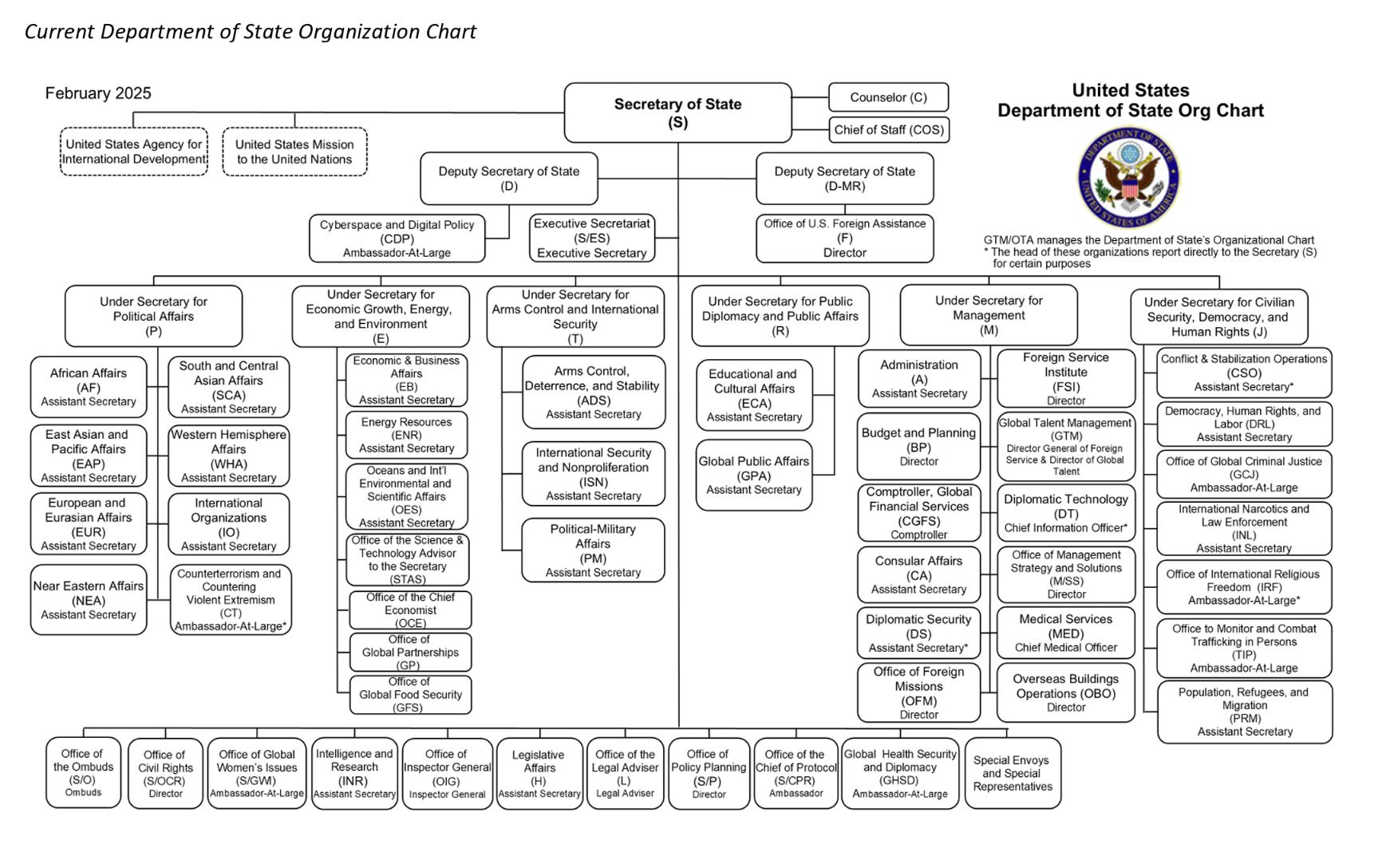 USAID: The Final Solution... - The Informed Alarmist