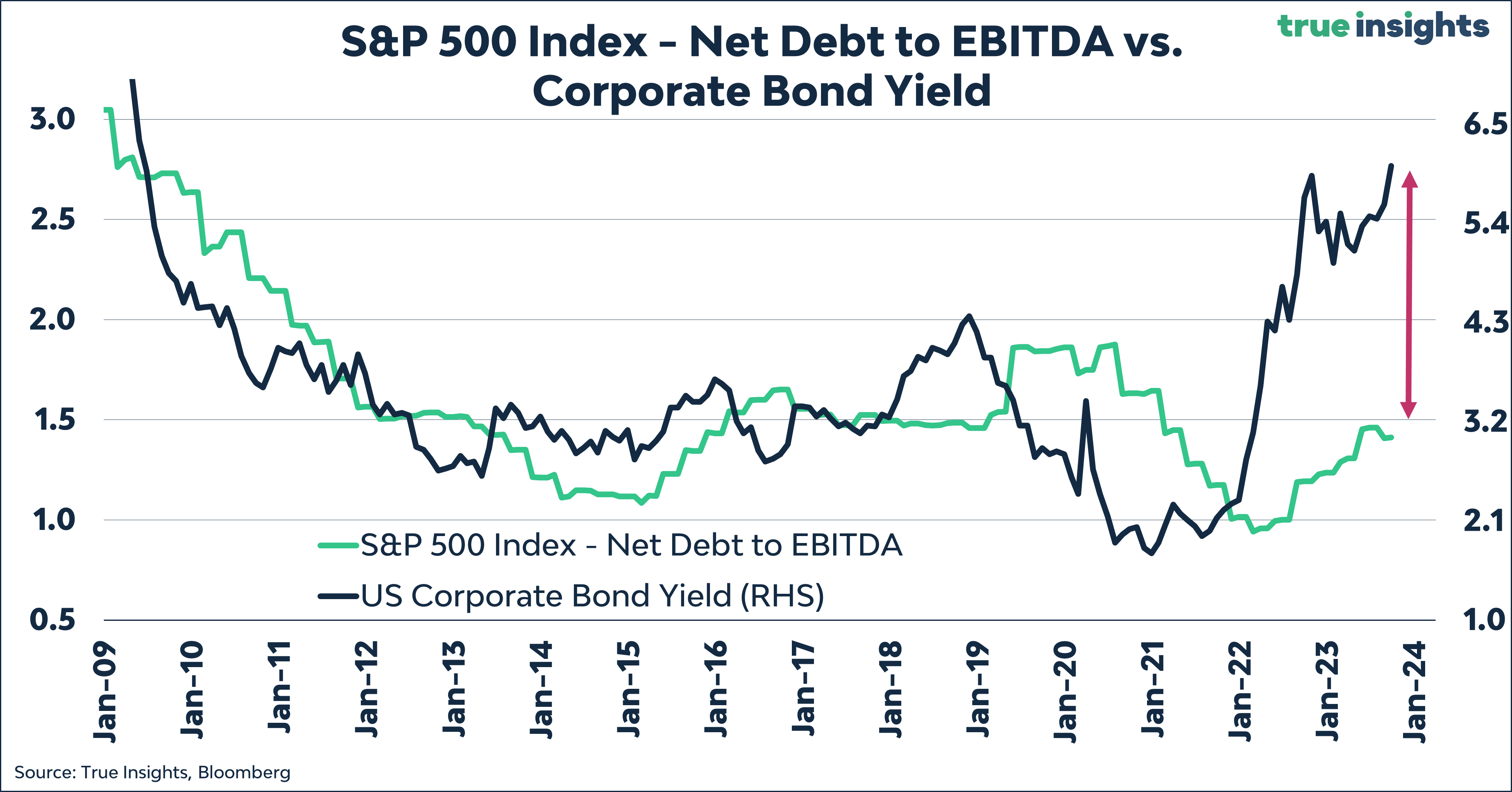 The Corporate Interest Burden – It's all about Earnings!