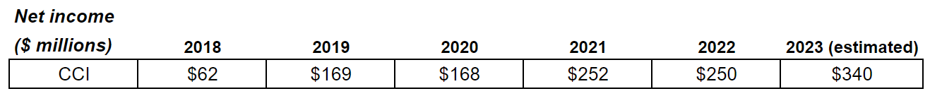 Coca Cola Içecek - by Benjamin Graham - Benjamin’s Substack