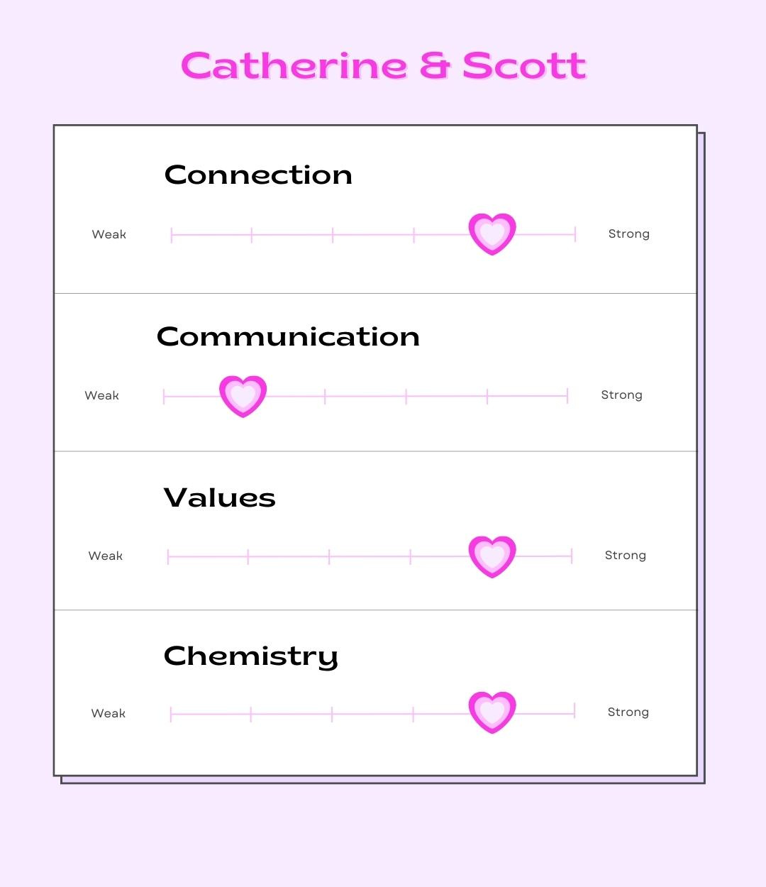 Compatibility Rankings: Love Island Week 3