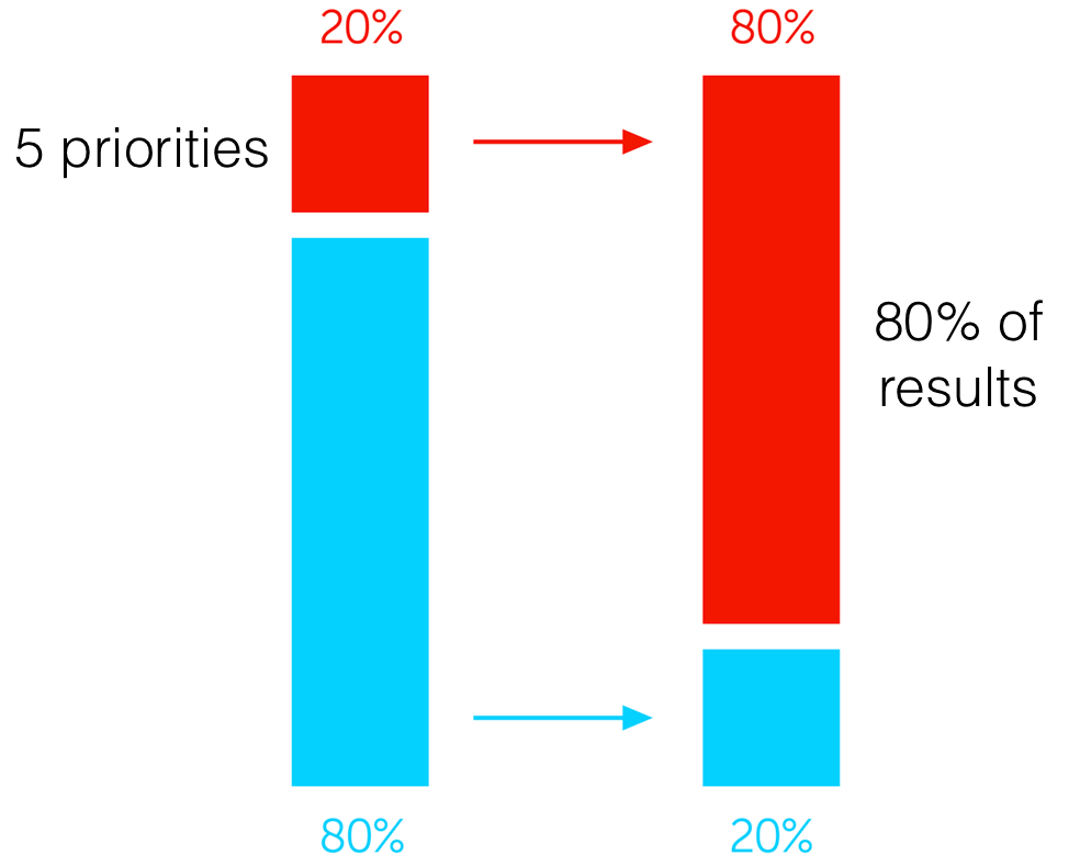 Warren Buffett: “Really Successful People Say No To Almost Everything”