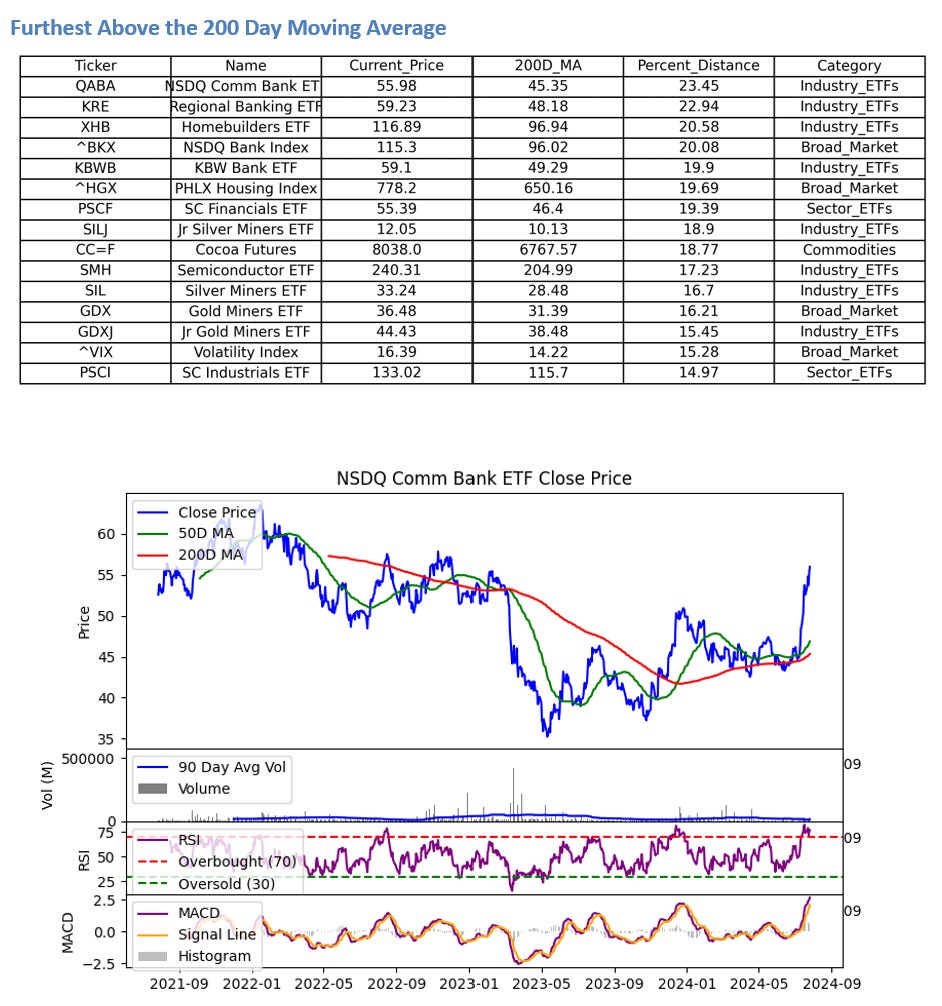 1035 Capital Market Dashboard: Movers & Shakers (Preview)
