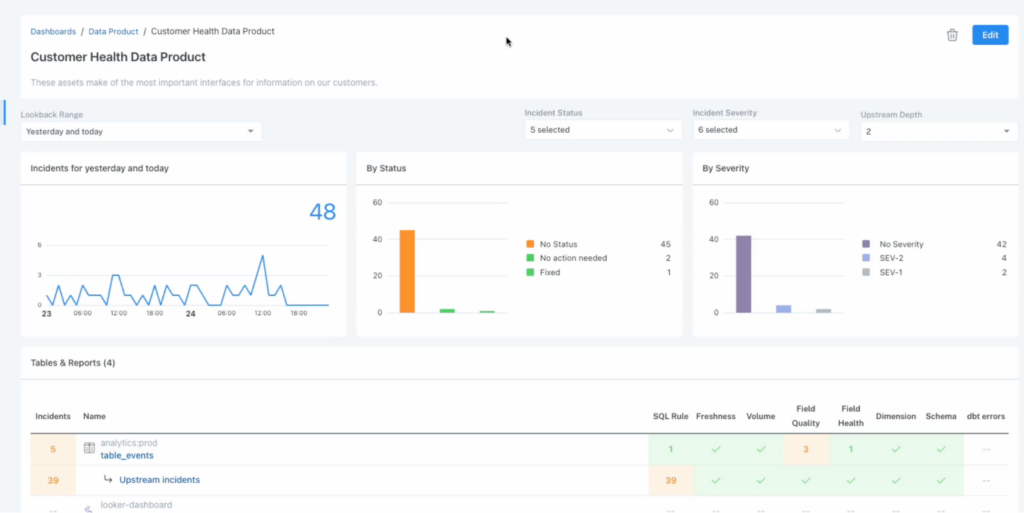 Recap of 2023's Transformative Data Landscape | Modern Data Blog