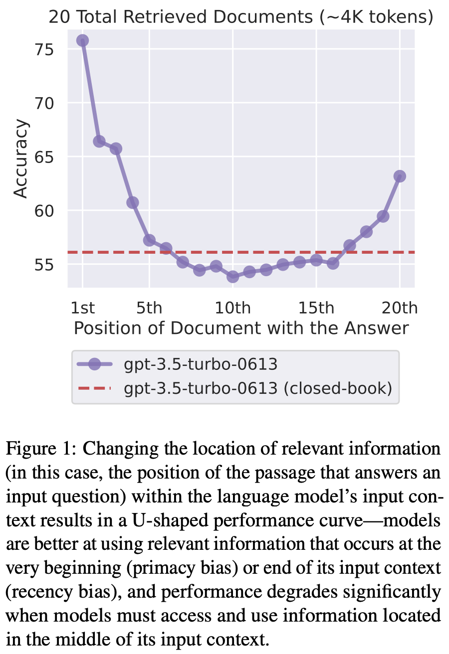 Modern Advances in Prompt Engineering