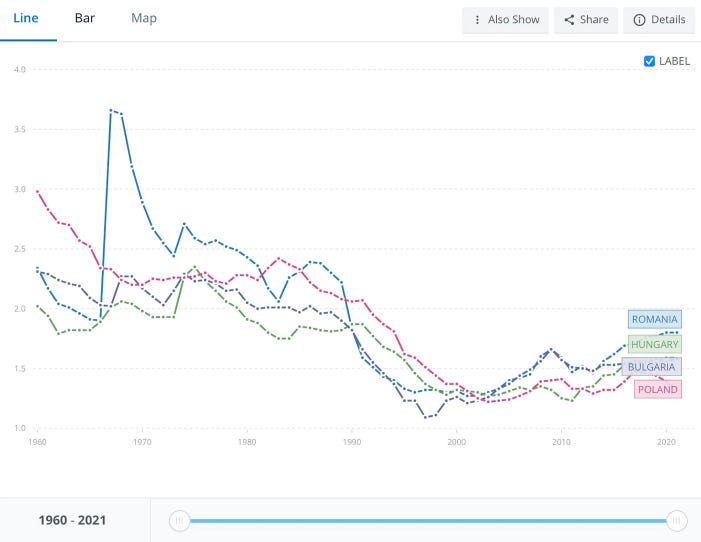 Culture, Policy and Birth Rates: a follow-up