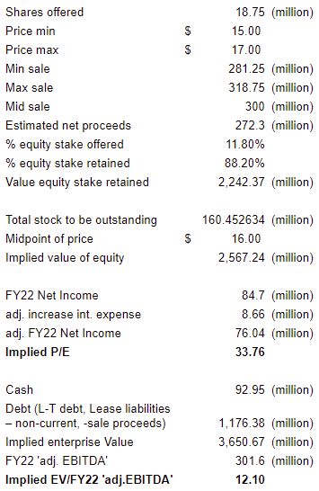Second-Hand Retail: A First-Class Market - by Devin LaSarre