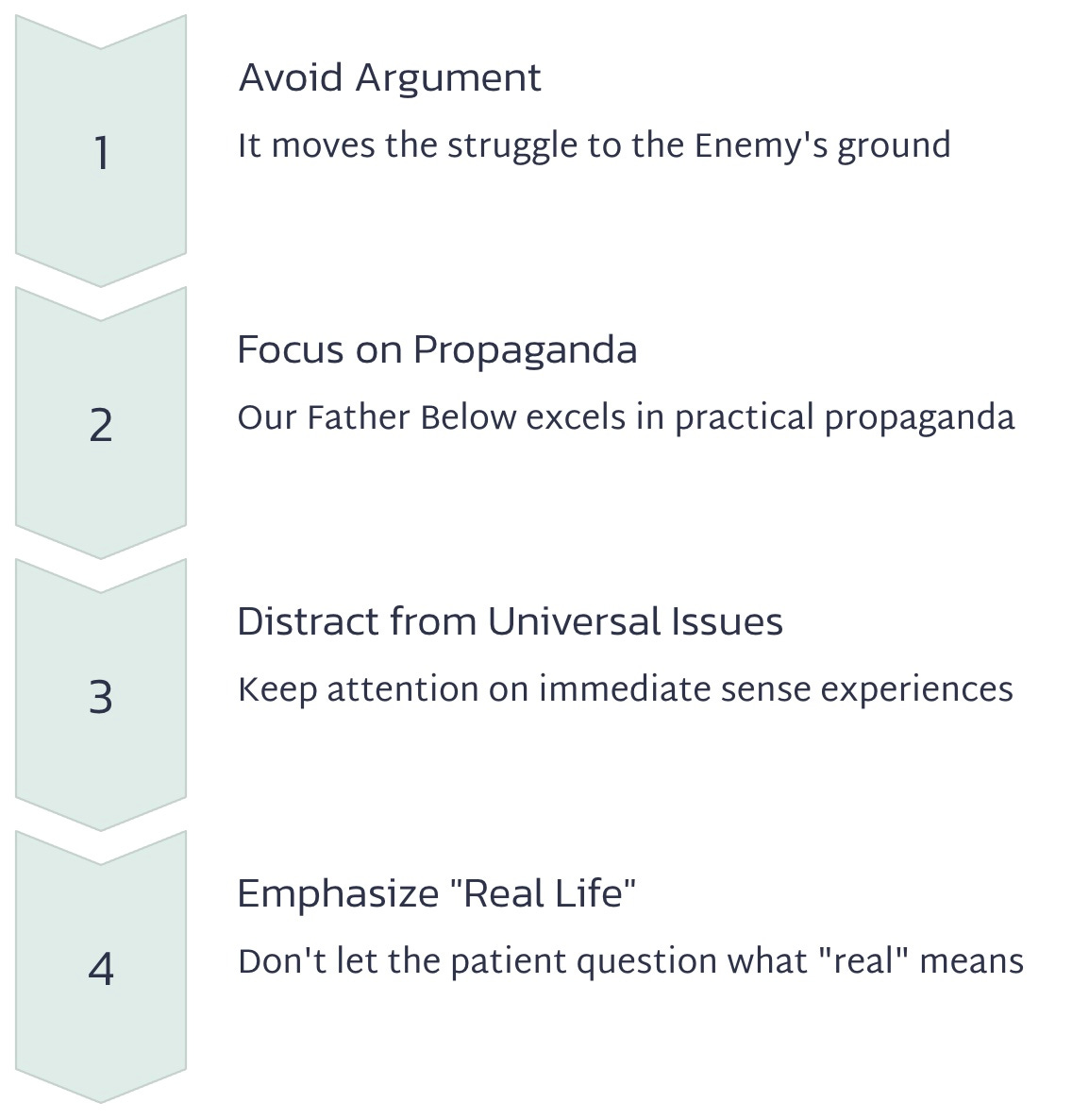 When Devils Write Letters: A Visual Journey into C.S. Lewis's Infernal ...