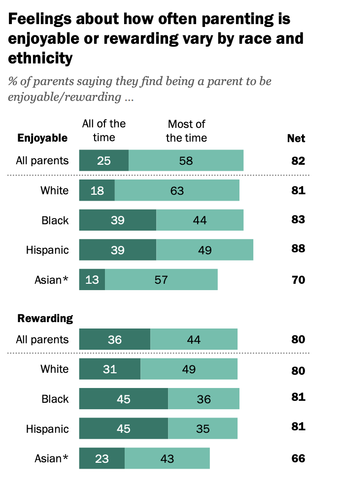 The Anxious Style of American Parenting
