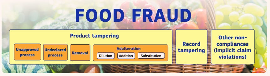 189 | Money Laundering in Food Supply Chains | Bystander Intervention ...