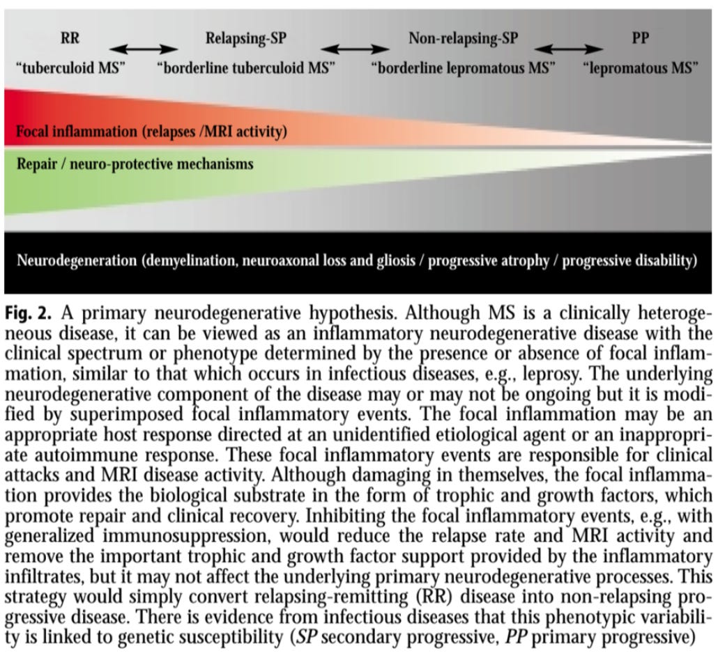 Relapses versus Progression - by Gavin Giovannoni