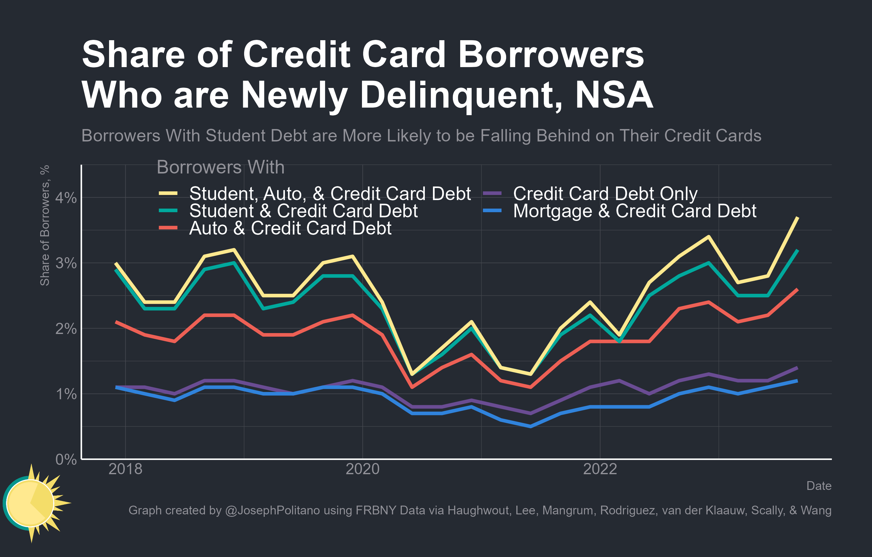 The Economic Fallout of Student Loan Forbearance Ending