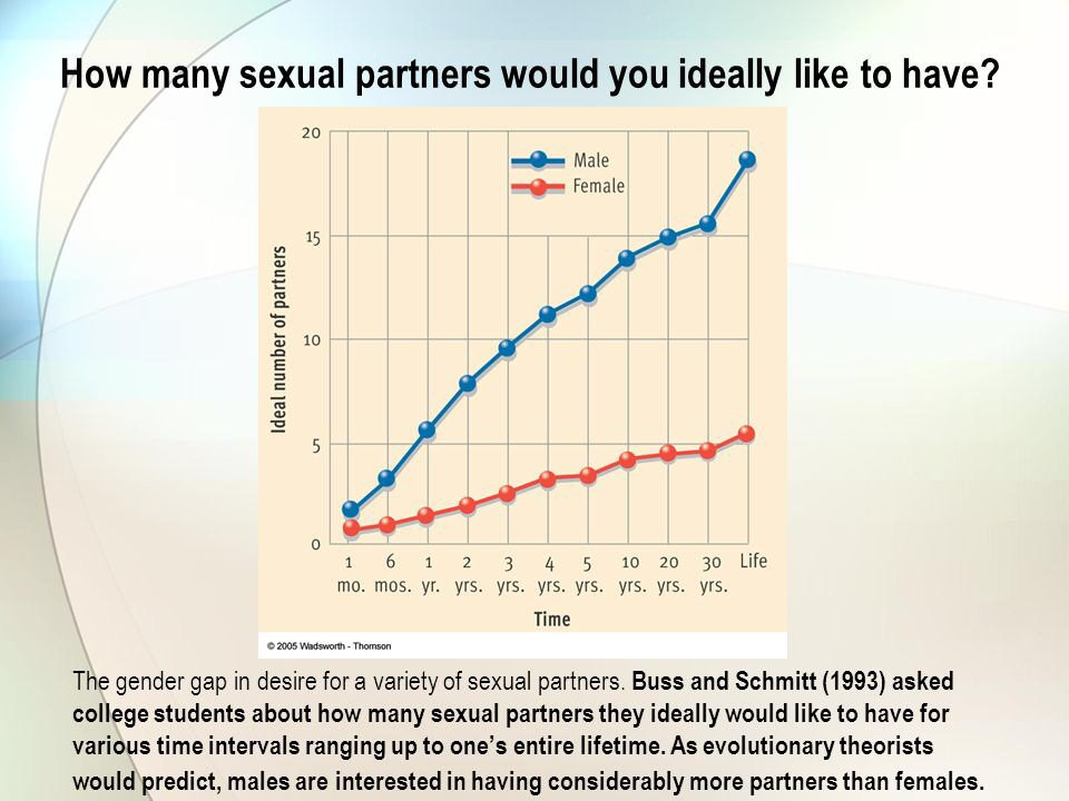 10 Highly Replicable Findings from Psychology