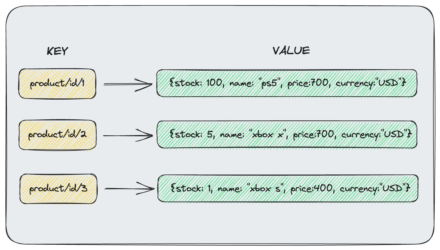 Building Our Own Cache With Go - Part 1 - by Arham Abiyan Building Our Own Cache With Go - Part 1 - by Arham Abiyan