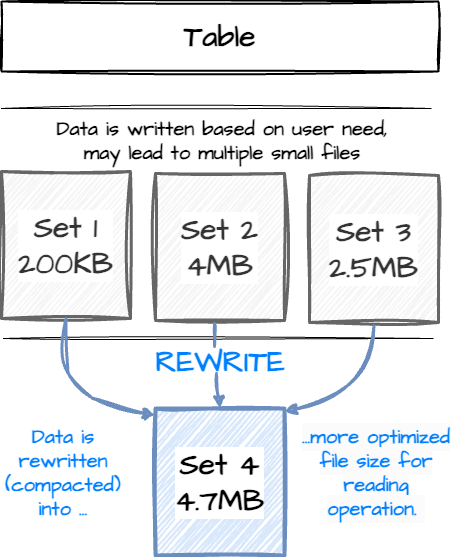 I spent 3 hours figuring out how BigQuery inserts, deletes and updates ...