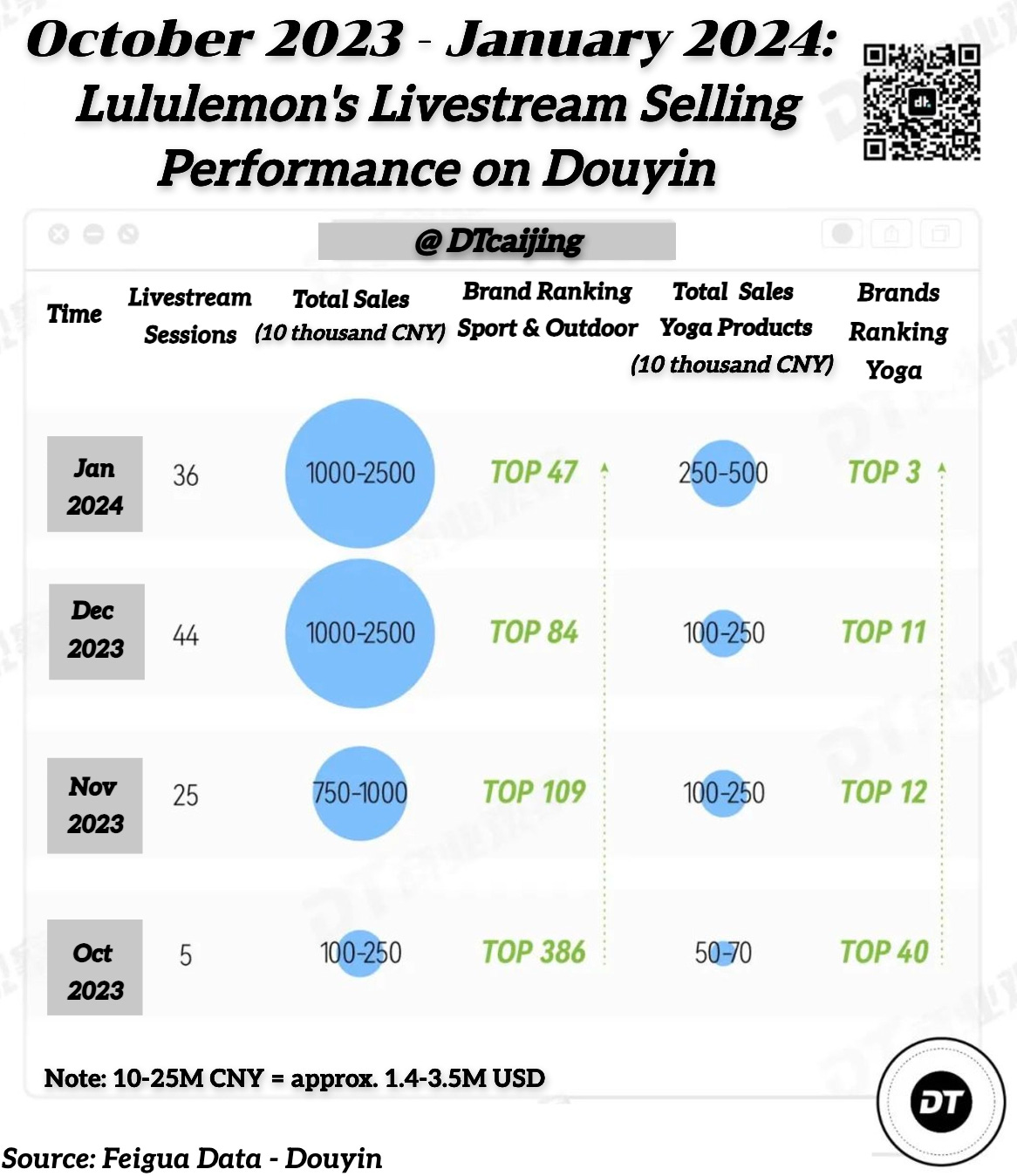 Consumption potential in China’s lower-tier cities: young urbanites ...