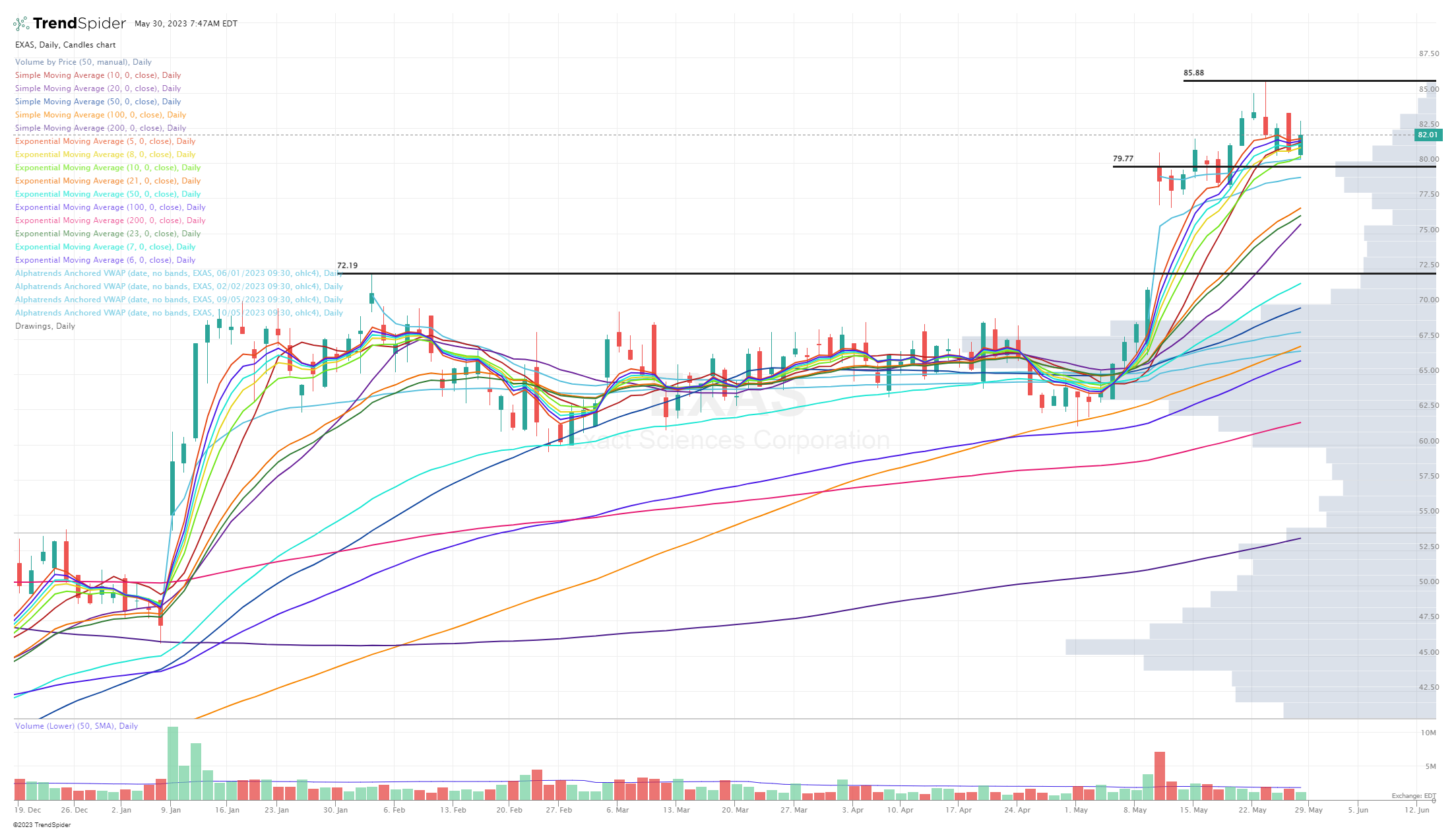Trading the Charts for Tuesday, May 30th - by Jonah Lupton