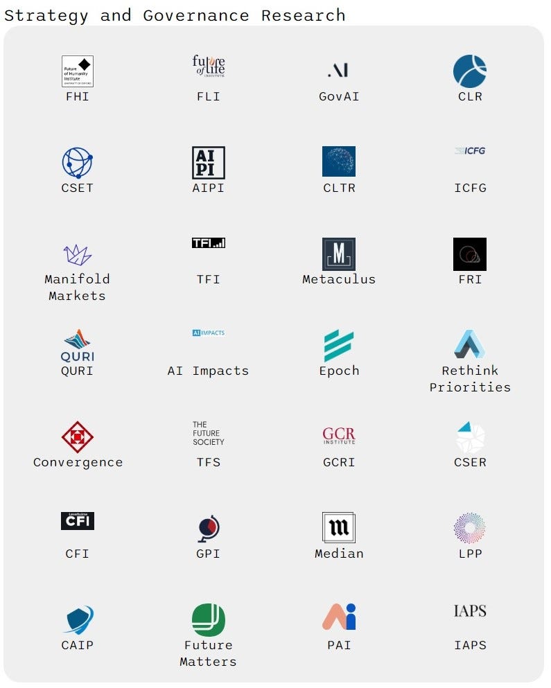 Effective Altruism Funded the “AI Existential Risk” Ecosystem with Half ...