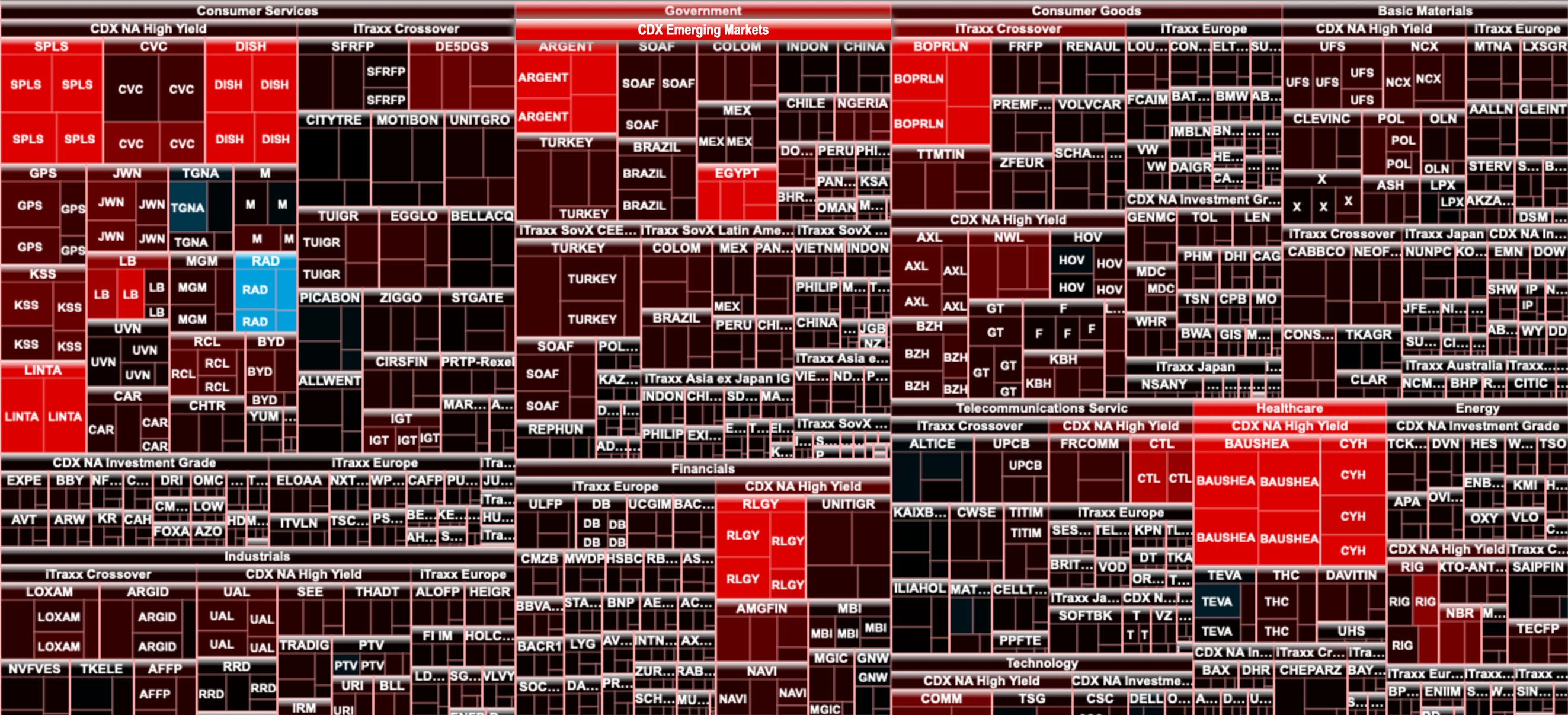 Stress Signals Updated Paper Alfa Macro More stress-signals-updated-paper-alfa-macro-more