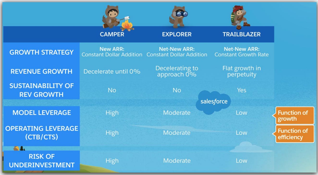 Workday Vs Salesforces Efficiency And The Cost Of Churn