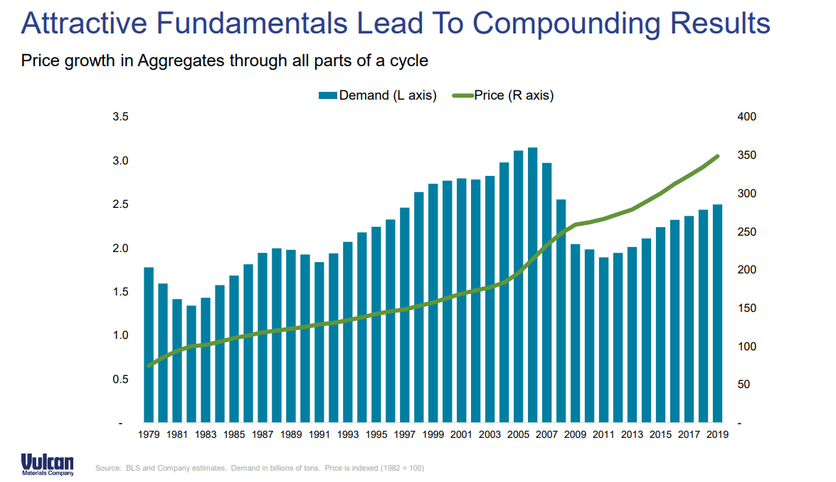 Rock Pits - by Dan Shuart - Eagle Point Capital
