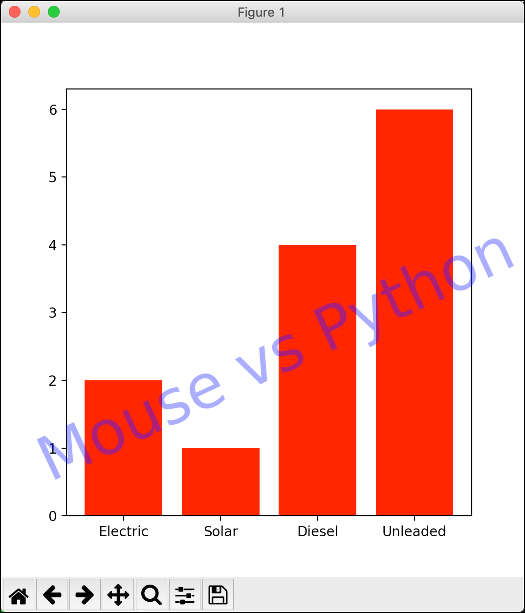 How to Watermark a Graph with Matplotlib - by Mike Driscoll