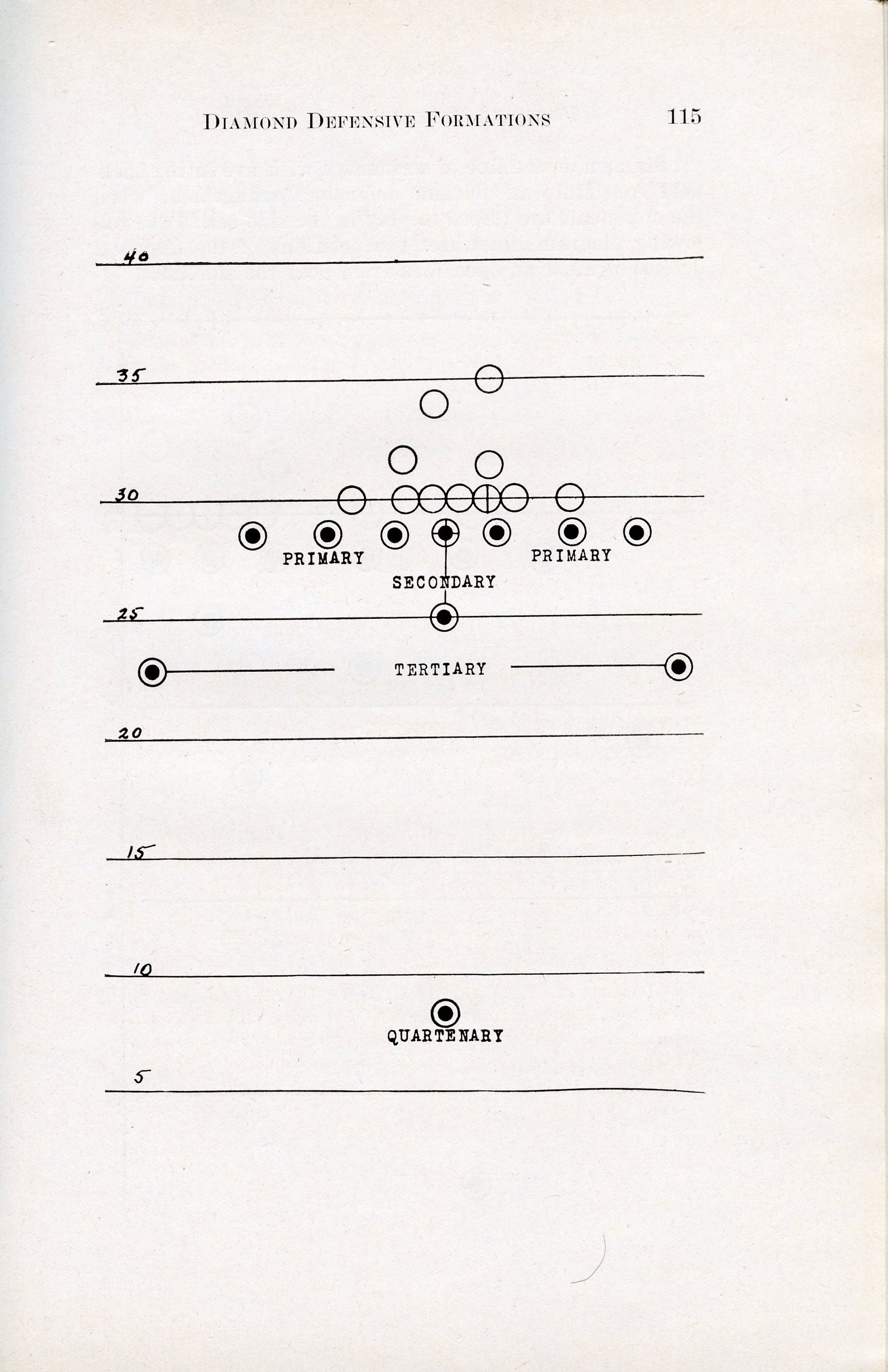 Terminology... Numbering Defenses - Football Archaeology