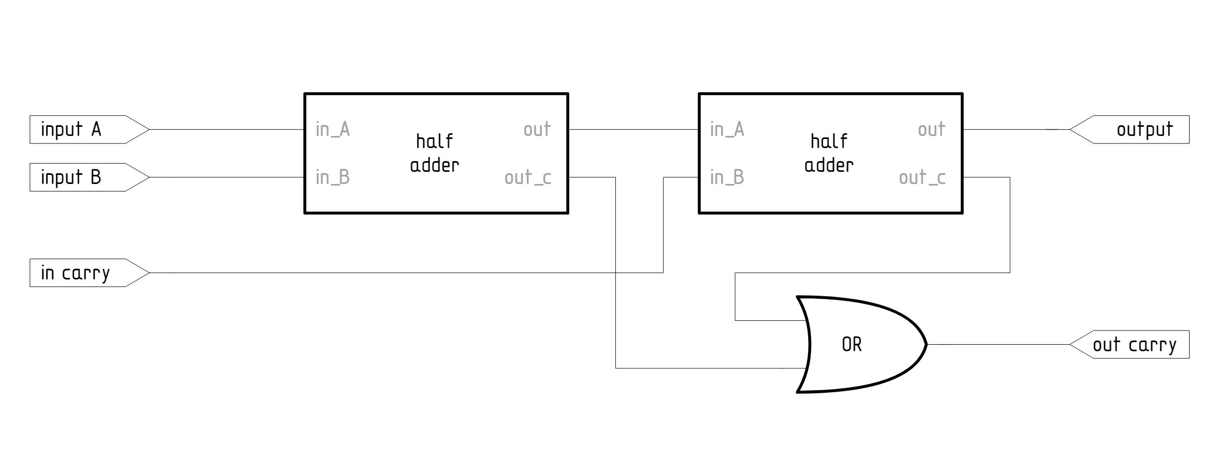 Now you're thinking with relays - lcamtuf’s thing